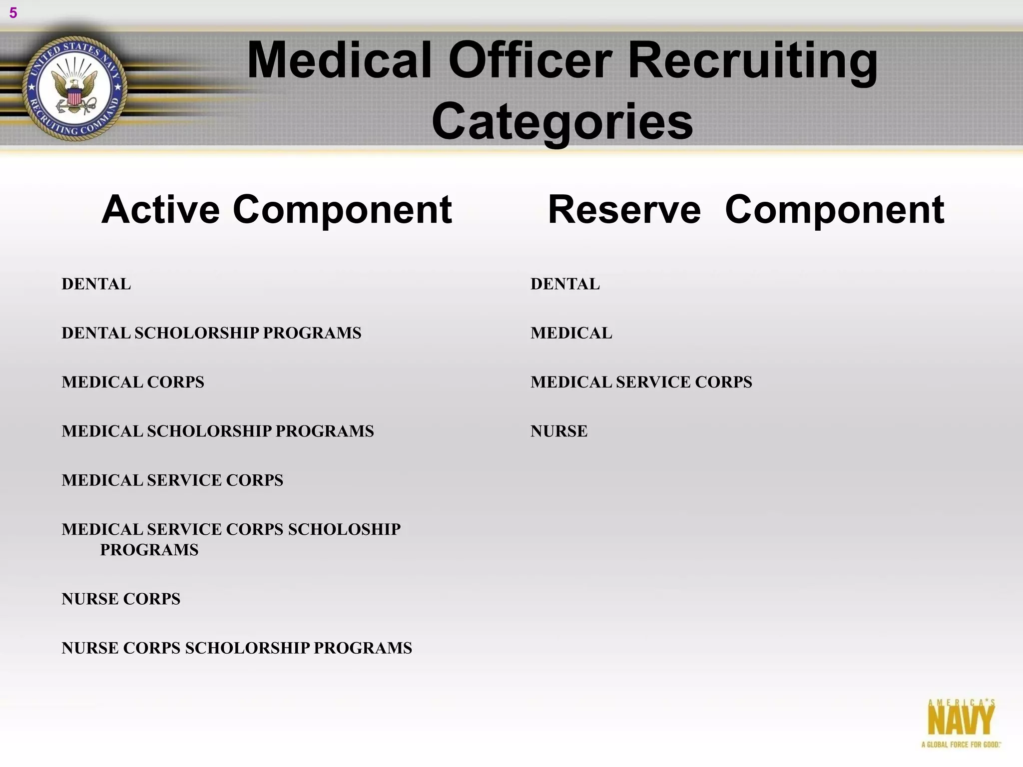 Navy recruiting command by nccm holt | PDF