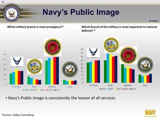 Navy recruiting command by nccm holt | PDF