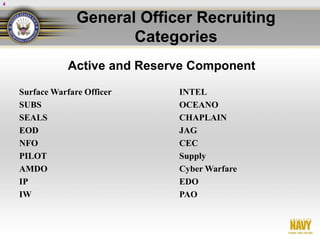 Navy recruiting command by nccm holt | PDF