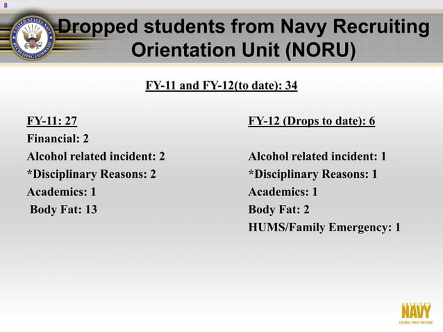 Navy recruiting command by nccm holt | PDF