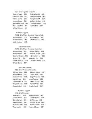 Navy reserve force e7 board results fy15 | PDF