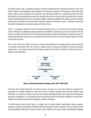 Navy Sea Air Battle Concept May 2013 | PDF