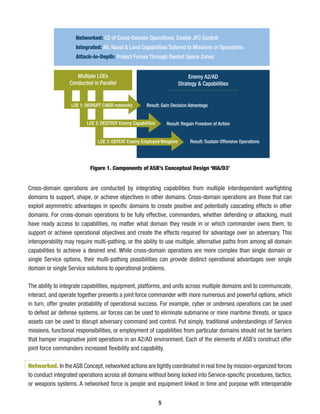 Navy Sea Air Battle Concept May 2013 | PDF
