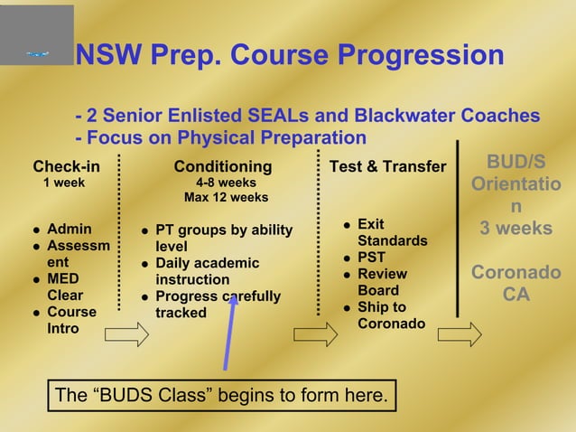 Navy Seal pipeline | PDF