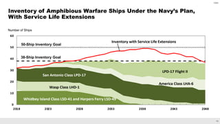 Navy Ship Construction: From the Budget Control Act to Building a New ...