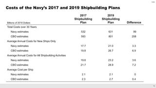 Navy Ship Construction: From the Budget Control Act to Building a New ...