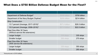 Navy Ship Construction: From the Budget Control Act to Building a New ...