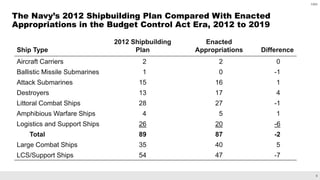 Navy Ship Construction: From the Budget Control Act to Building a New ...