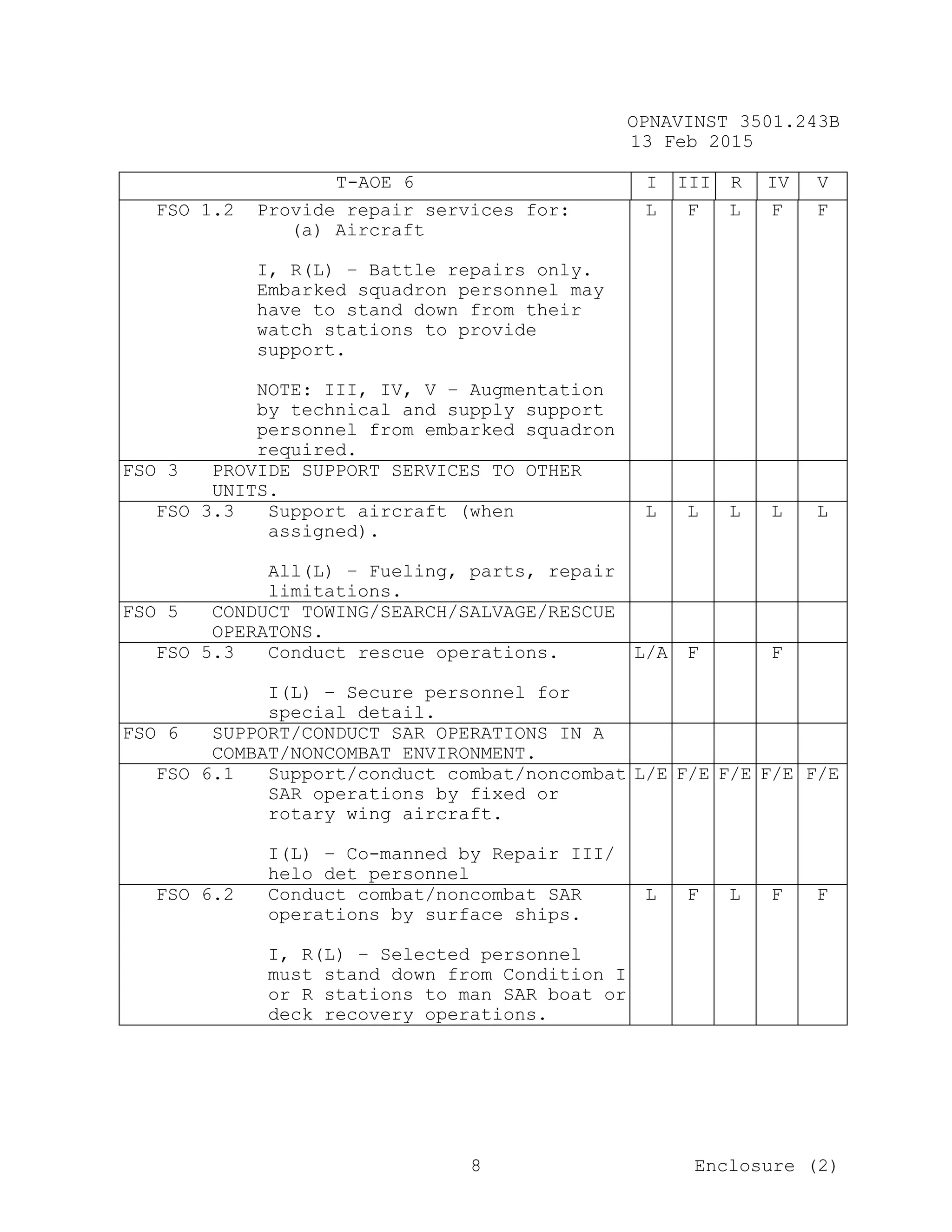 Navy t aoe 6 class fast combat support ship opnav-3501-243b | PDF