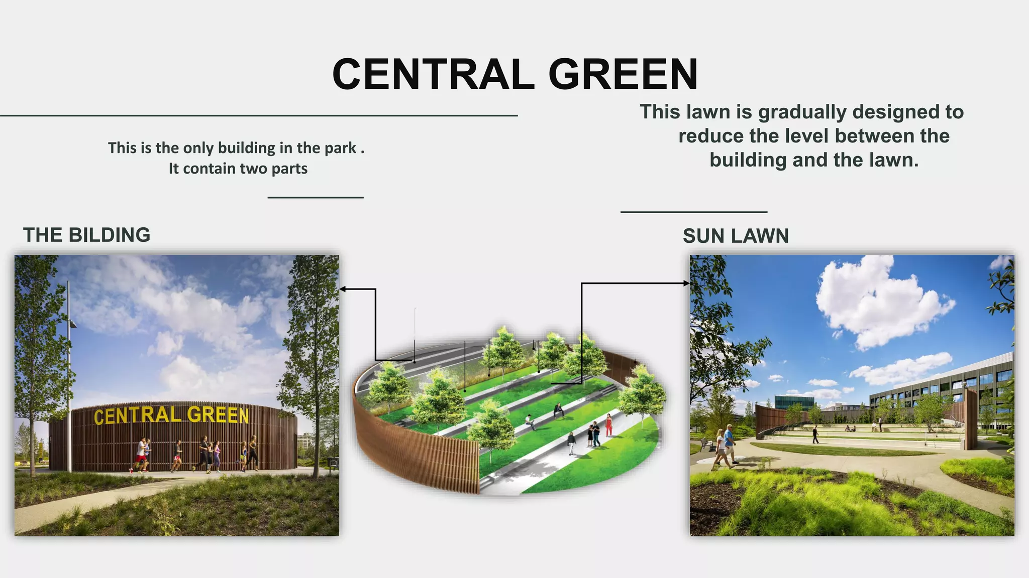 Navy yards central green | PDF