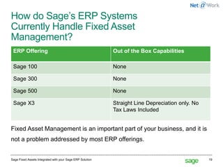 Sage FAS Fixed Assets - Take Control of your Fixed Assets Process | PDF ...