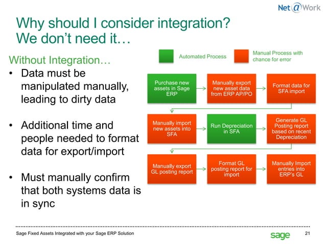 Sage FAS Fixed Assets - Take Control of your Fixed Assets Process | PDF ...