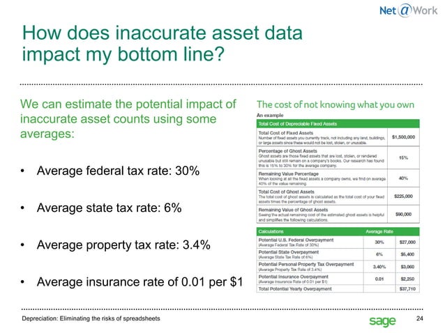 Sage FAS Fixed Assets - Take Control of your Fixed Assets Process | PDF ...