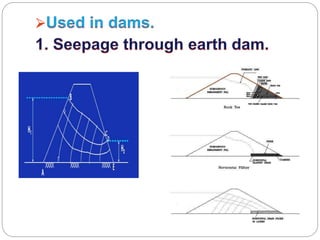 INVERTED FILTER | PPTX