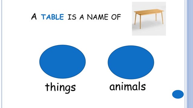 Nouns ppt first grade -Nawal T. | PPTX