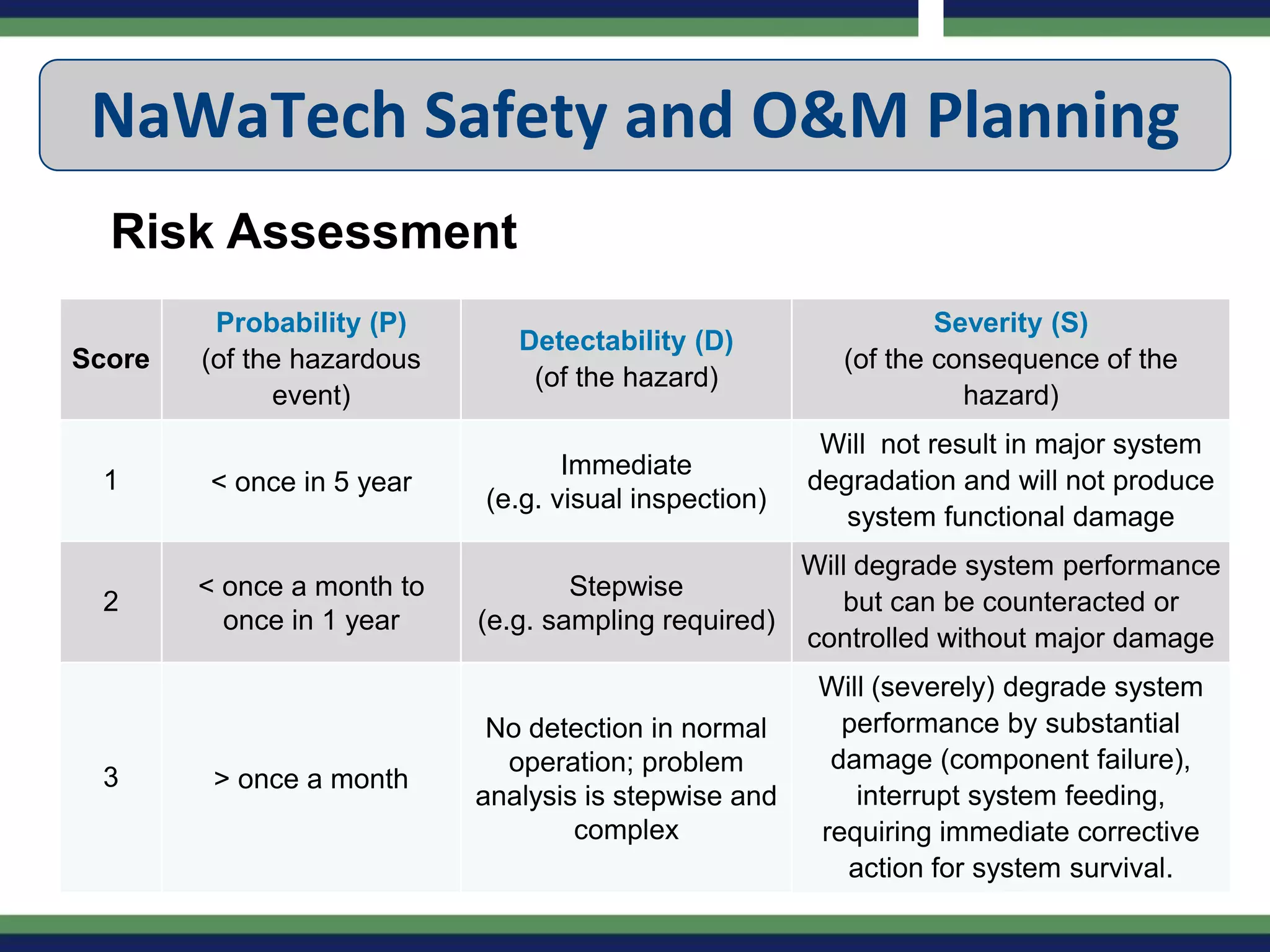 NaWaTech presentation iswats | PPT