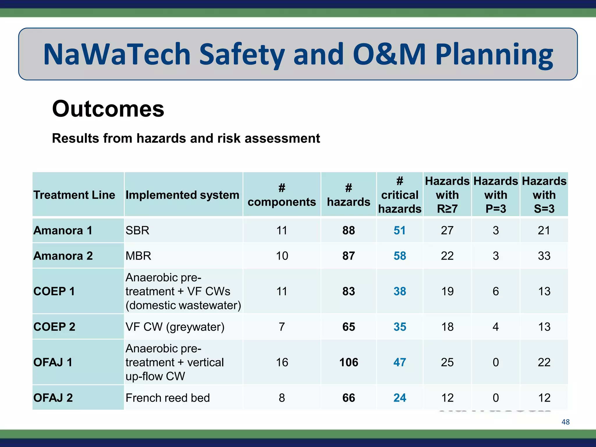 NaWaTech presentation iswats | PPT