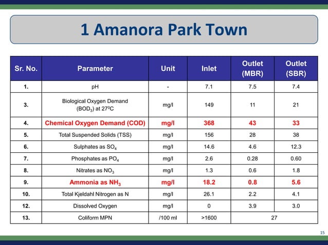 NaWaTech presentation iswats | PPT