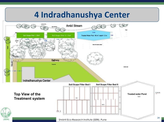 NaWaTech presentation iswats | PPT