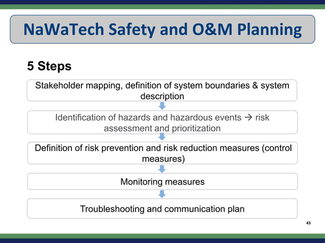 NaWaTech presentation iswats | PPT