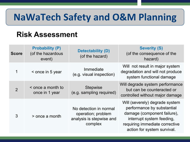 NaWaTech presentation iswats | PPT