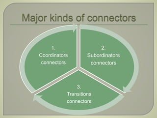 Nawaz anware predention english connectors | PPTX