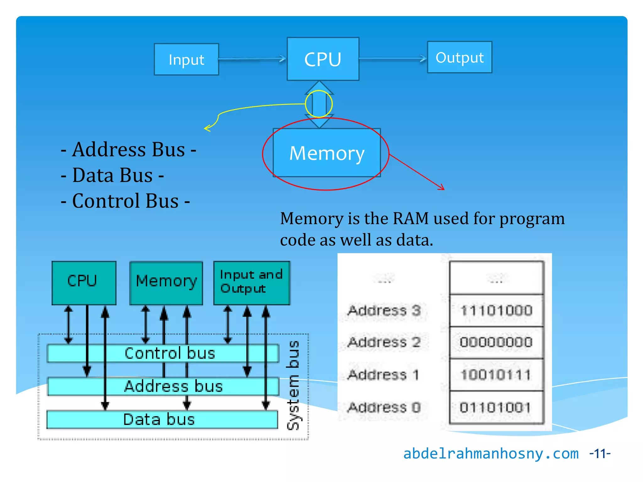 10 Introduction To Hardware Computer Architecture Pptx Computing Technology And Computing