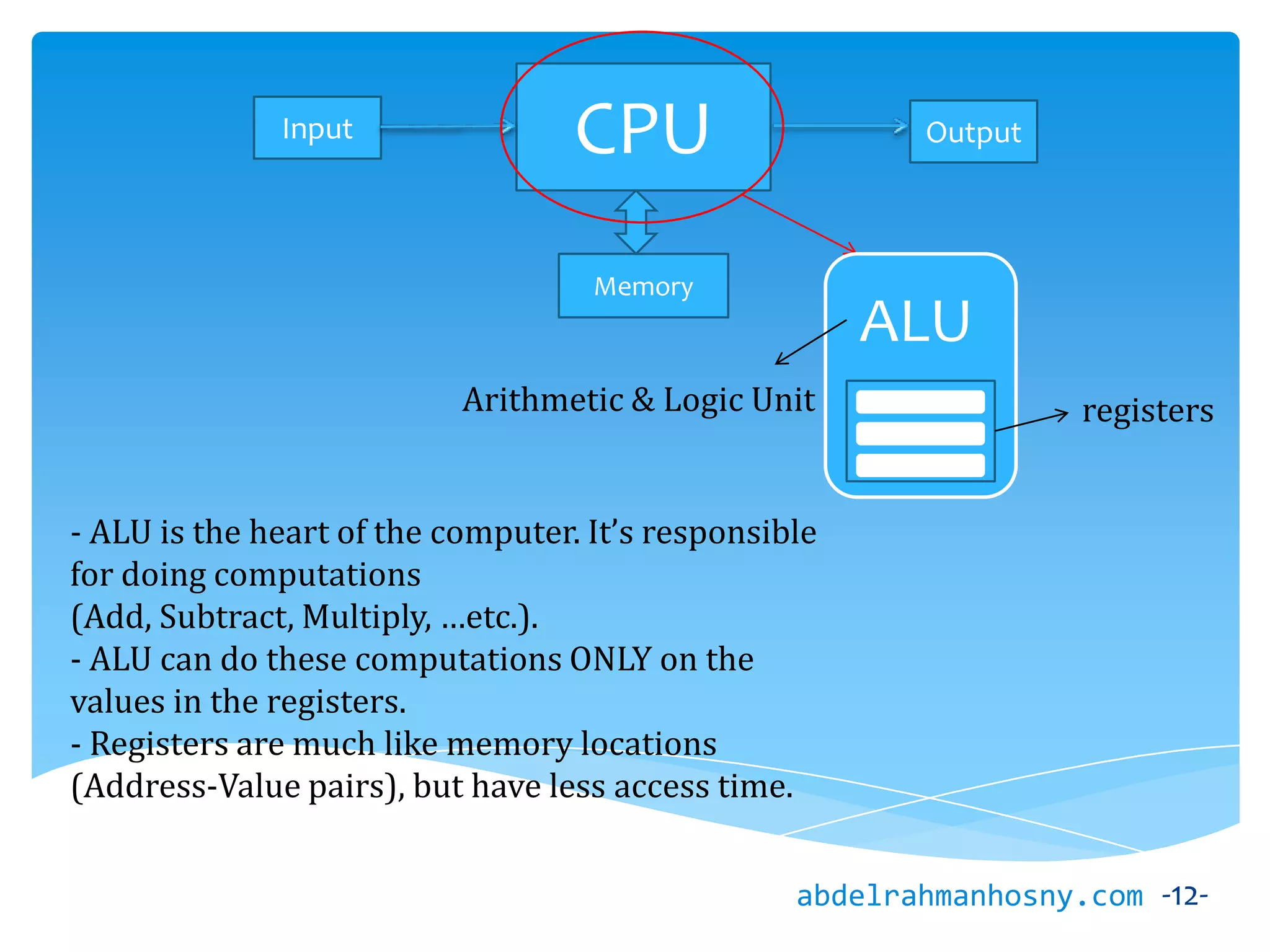 10 Introduction To Hardware Computer Architecture Pptx Computing