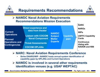NAWDC Command Brief | PDF