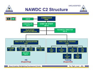 NAWDC Command Brief | PDF