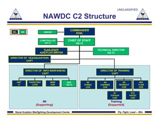 NAWDC Command Brief | PDF