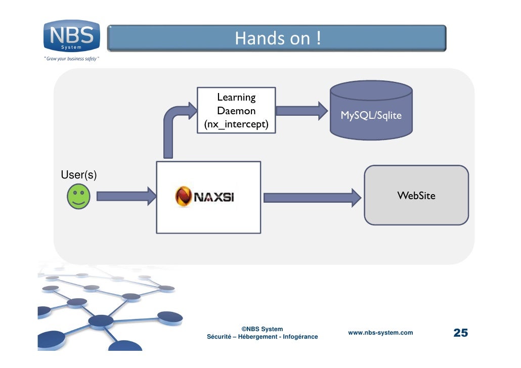 Naxsi, an open source WAF for Nginx Naxsi, an open source WAF for Nginx