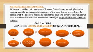 Nayak tutorials | PPTX | Non-Profit Organizations | Industries