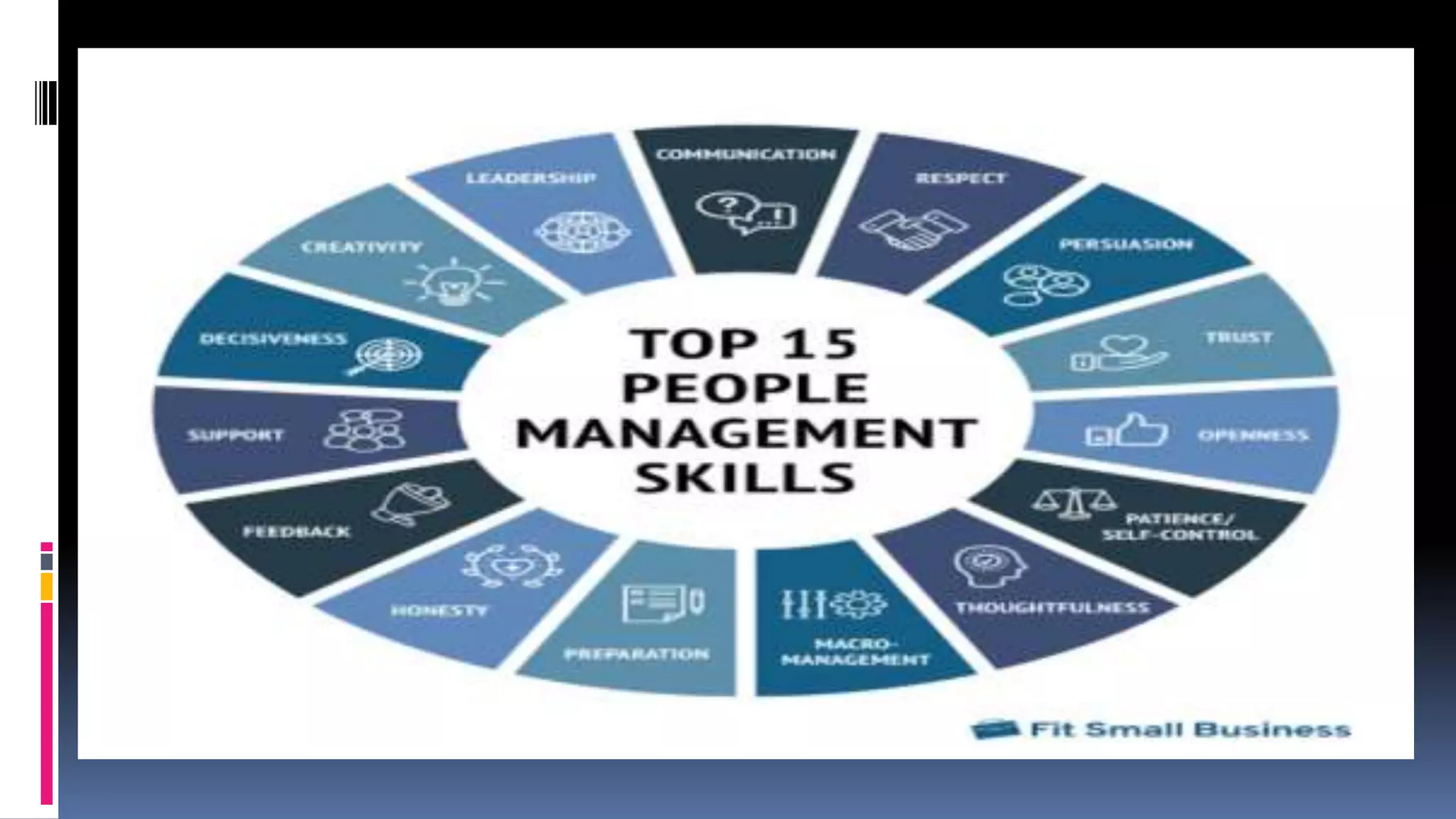 BUSINESS MANAGEMENT SKILLS & FUNCTIONS | PPTX