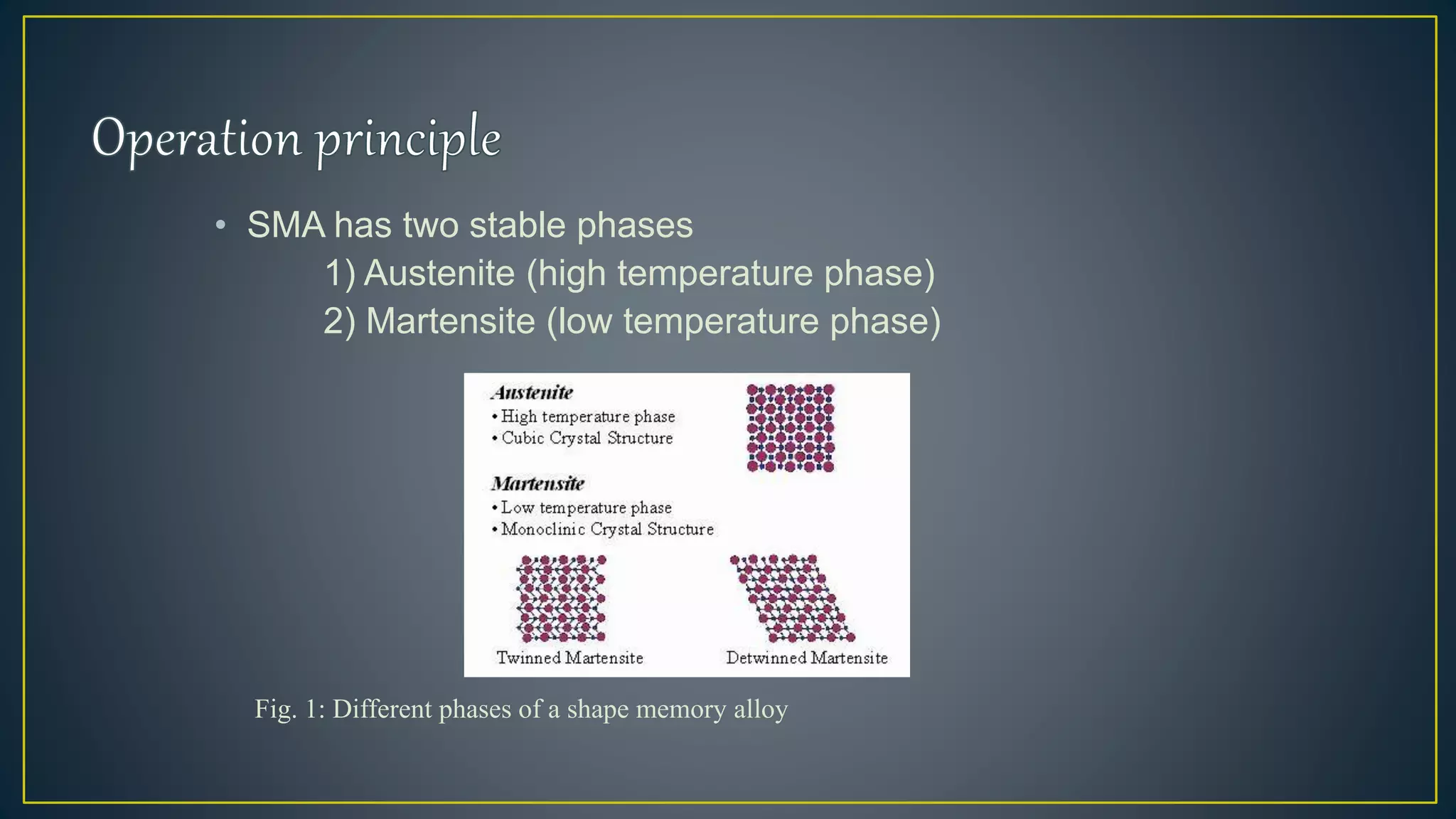 Shape Memory Alloys | PPT