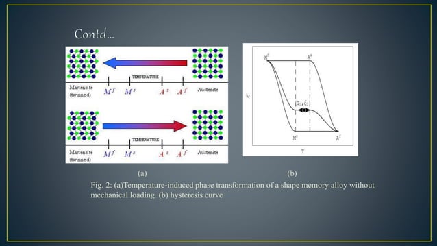 Shape Memory Alloys | PPT
