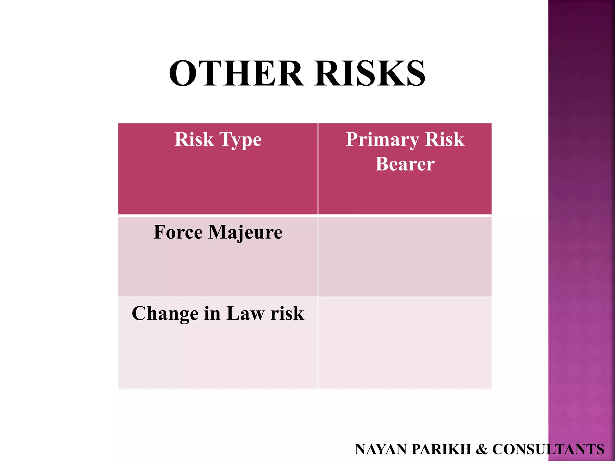 Nayan Parikh at IIM Indore | PPTX