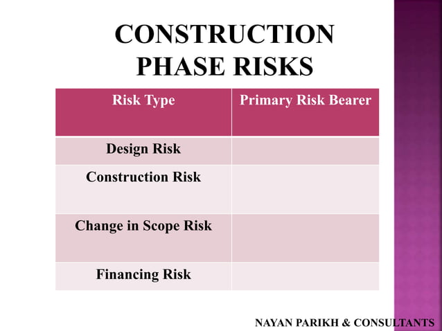 Nayan Parikh at IIM Indore | PPT