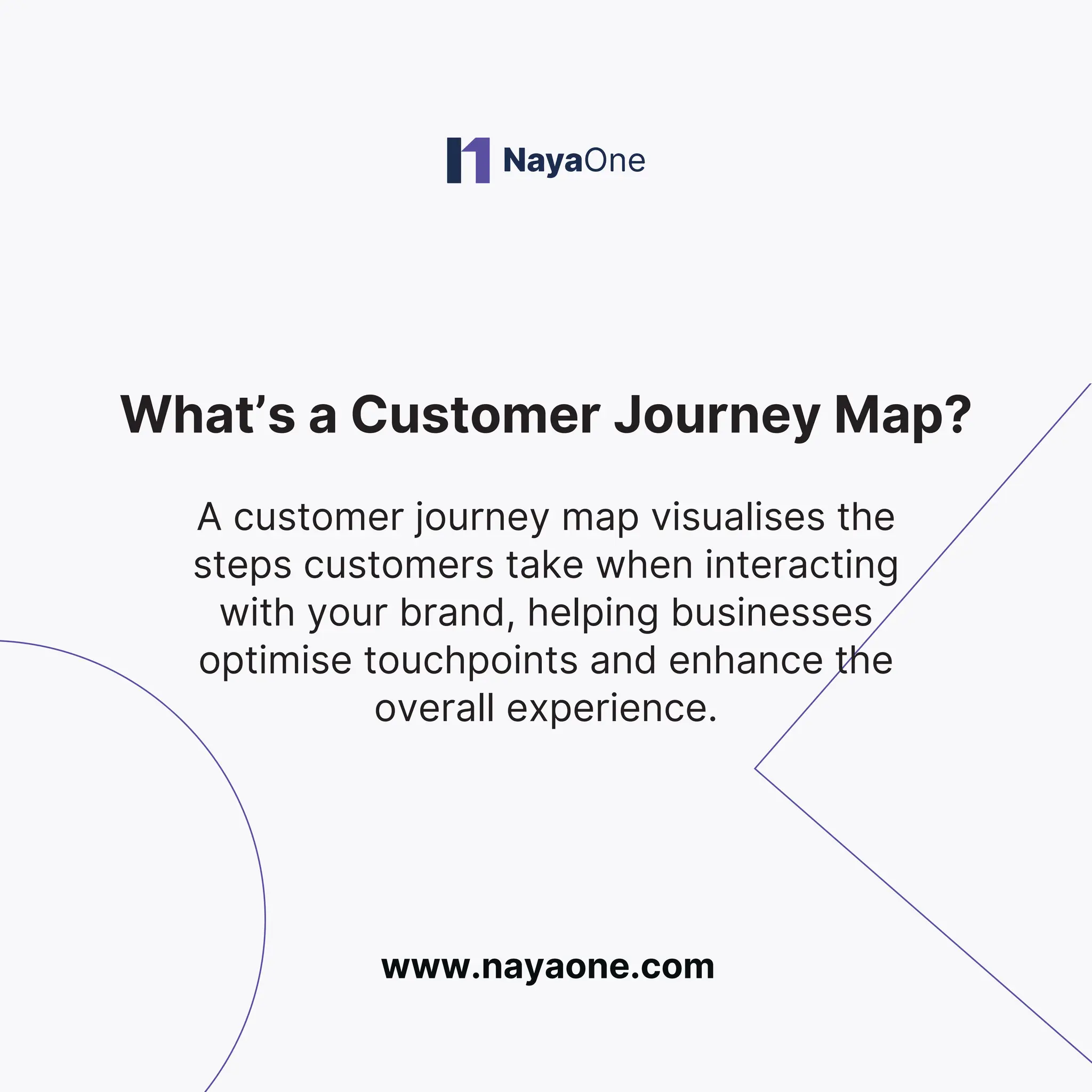 The Key Stages of a Customer Journey Map | PDF