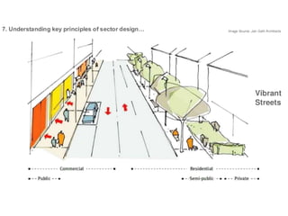 Naya raipur final ppt by anmol taneja, hatim ali, manmohan, vaibhav | PPTX