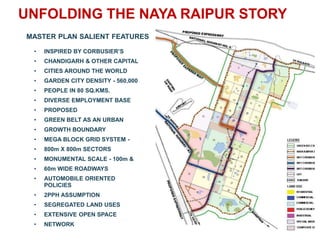 Naya raipur final ppt by anmol taneja, hatim ali, manmohan, vaibhav | PPTX