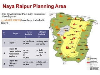 Naya raipur final ppt by anmol taneja, hatim ali, manmohan, vaibhav | PPTX