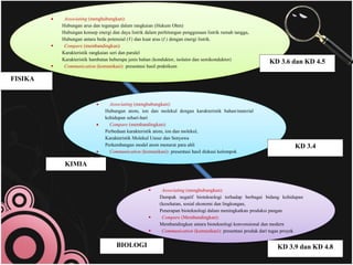 Pembelajaran Terpadu Model Threaded | PPT