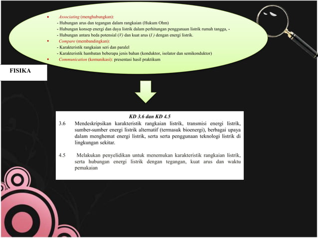 Pembelajaran Terpadu Model Threaded