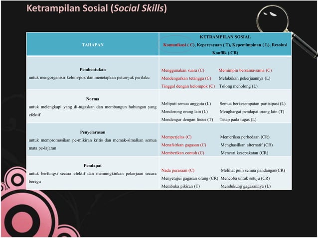 Pembelajaran Terpadu Model Threaded
