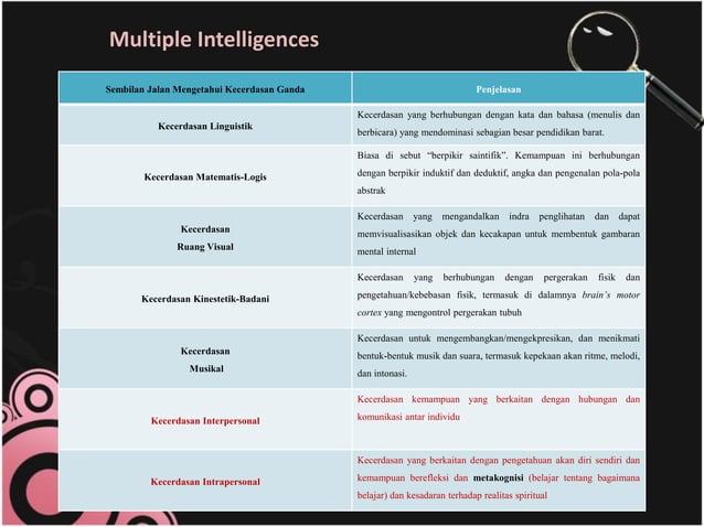 Pembelajaran Terpadu Model Threaded