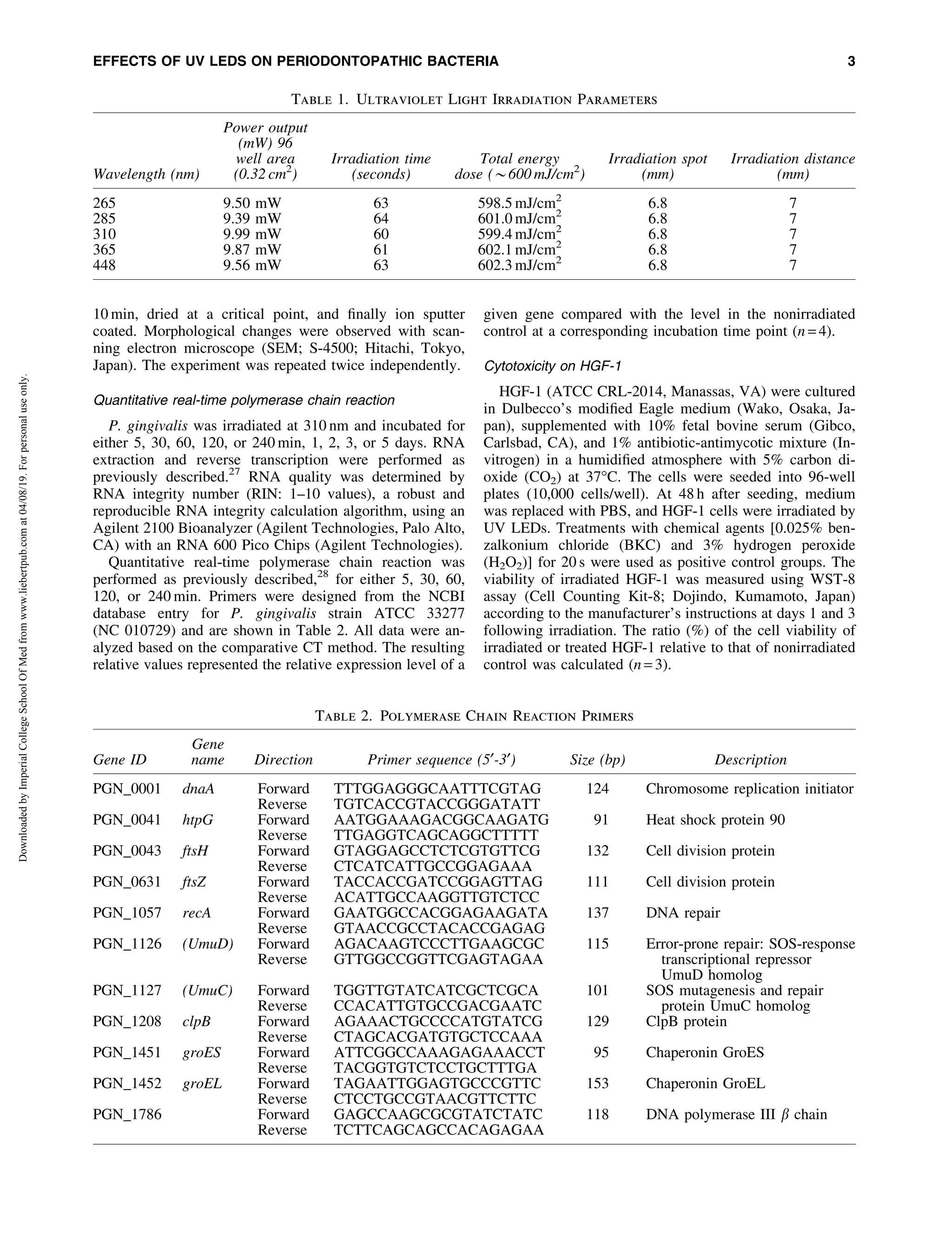 The effects of Ultraviolet Light-Emitting Diodes with Different ...