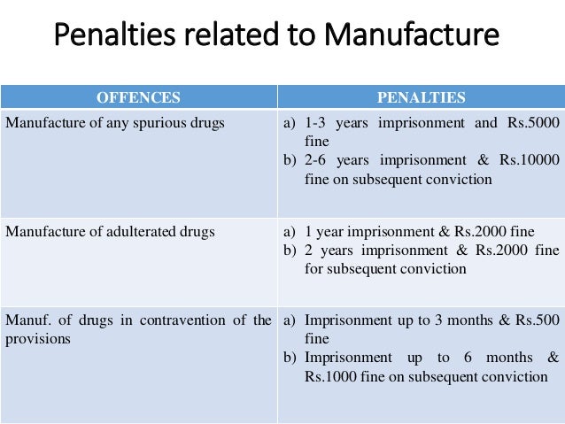 drug and cosmetic act 1940