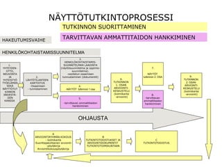 Nayttotutkintoprosessi | PPT