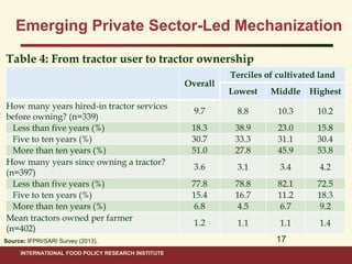 Patterns of Ownership and Use of Agricultural Machines in Ghana ...